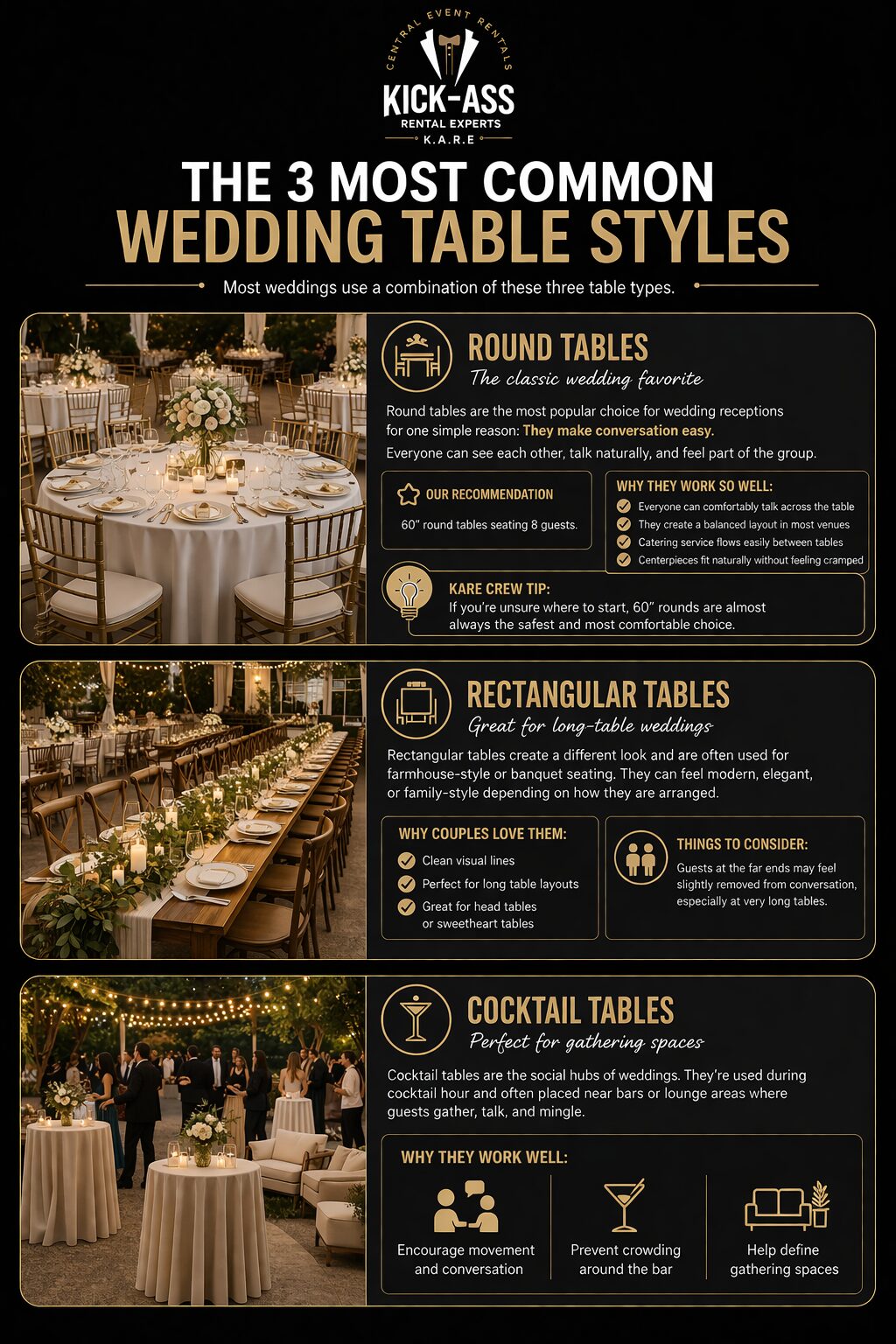 How To Choose The Right Tables » Central Event Rentals